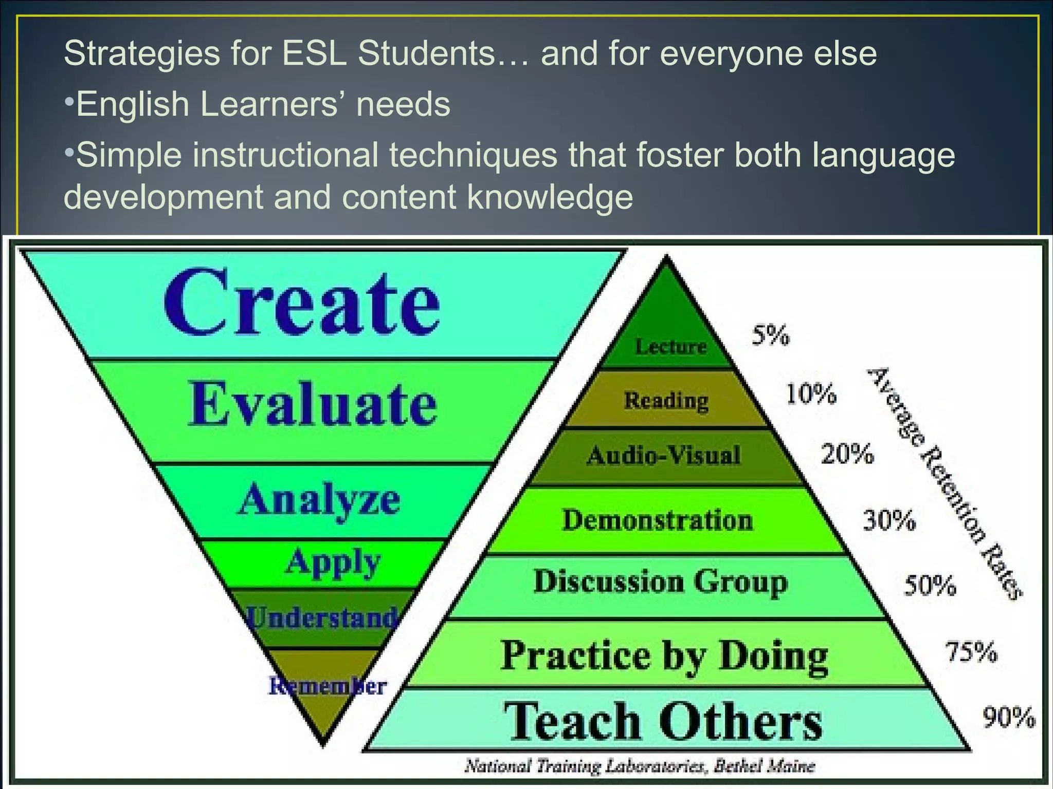 Practical Strategies to help English Language Learners flourish in any ...