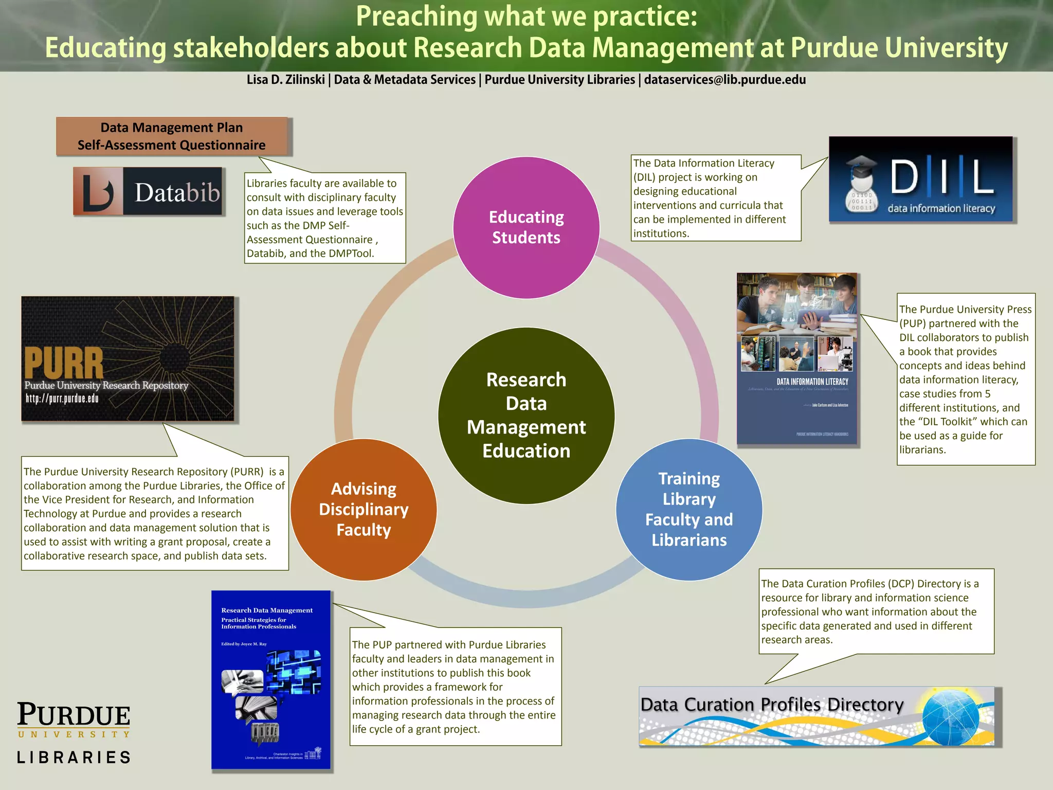 RDAP14 Poster: Preaching what we practice: educating stakeholders about ...