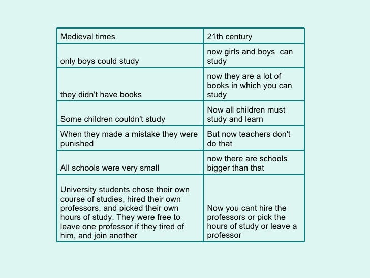 Medieval Education Vs Education Today Venn Diagram [solved]