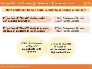 Education in India | PPT