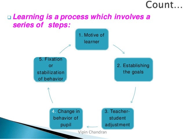 PRINCIPLES OF EDUCATION & TEACHING LEARNING PROCESS