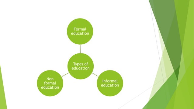 Types of Education | PPTX | Education