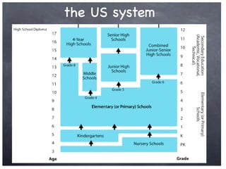 Education - ESL lesson | PPT