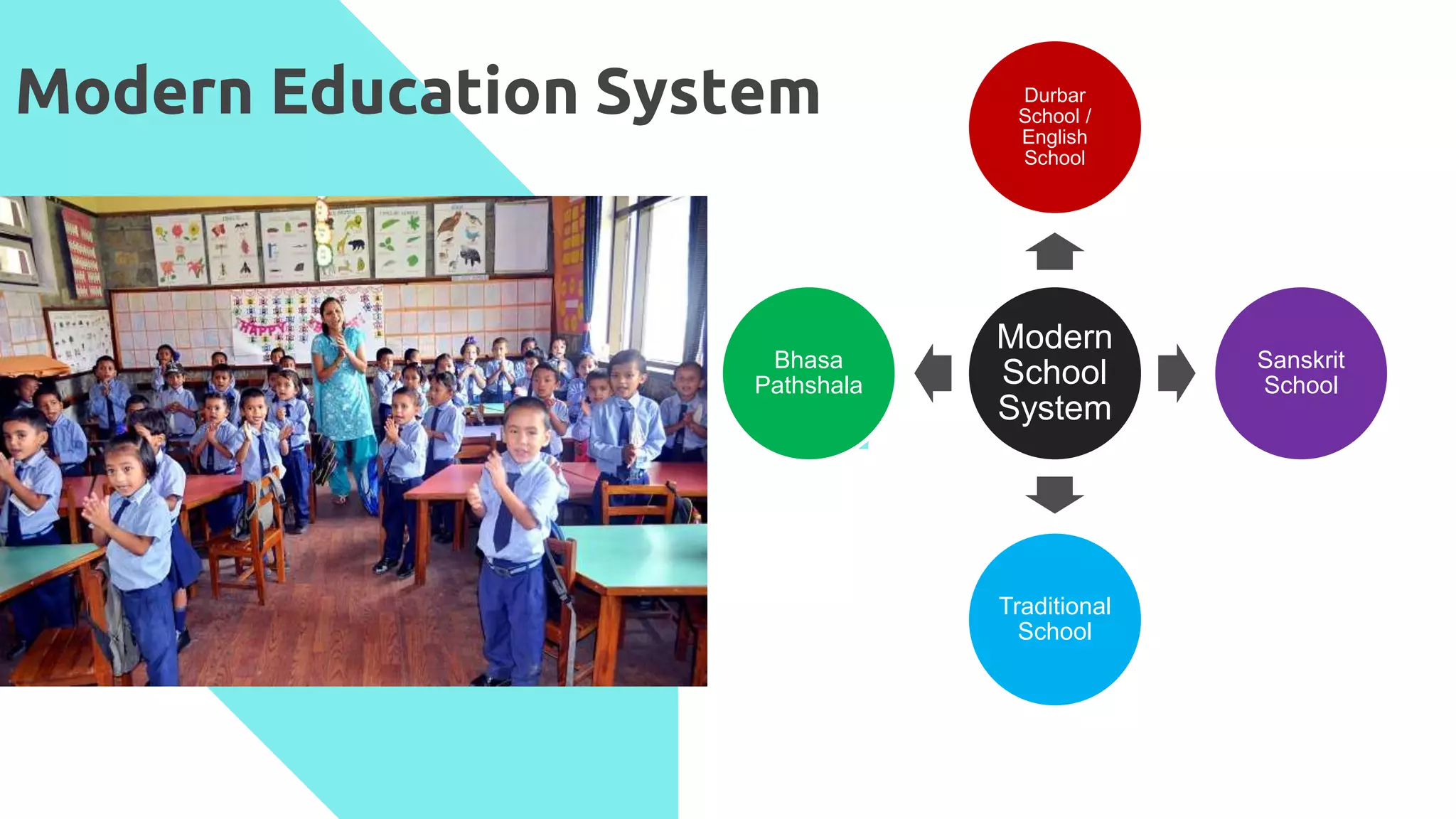 Education System Of Nepal | PPTX