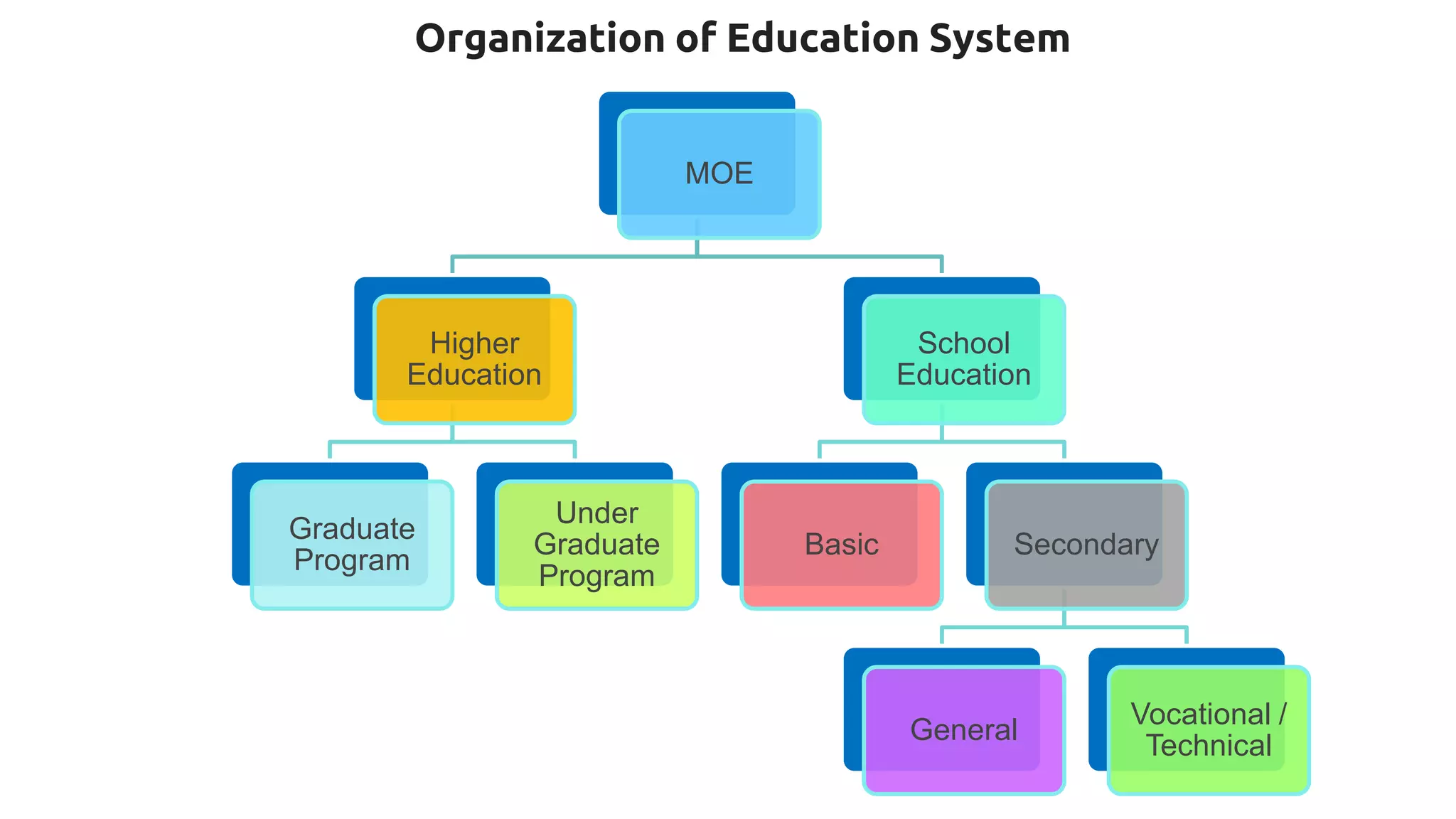Education System Of Nepal | PPTX