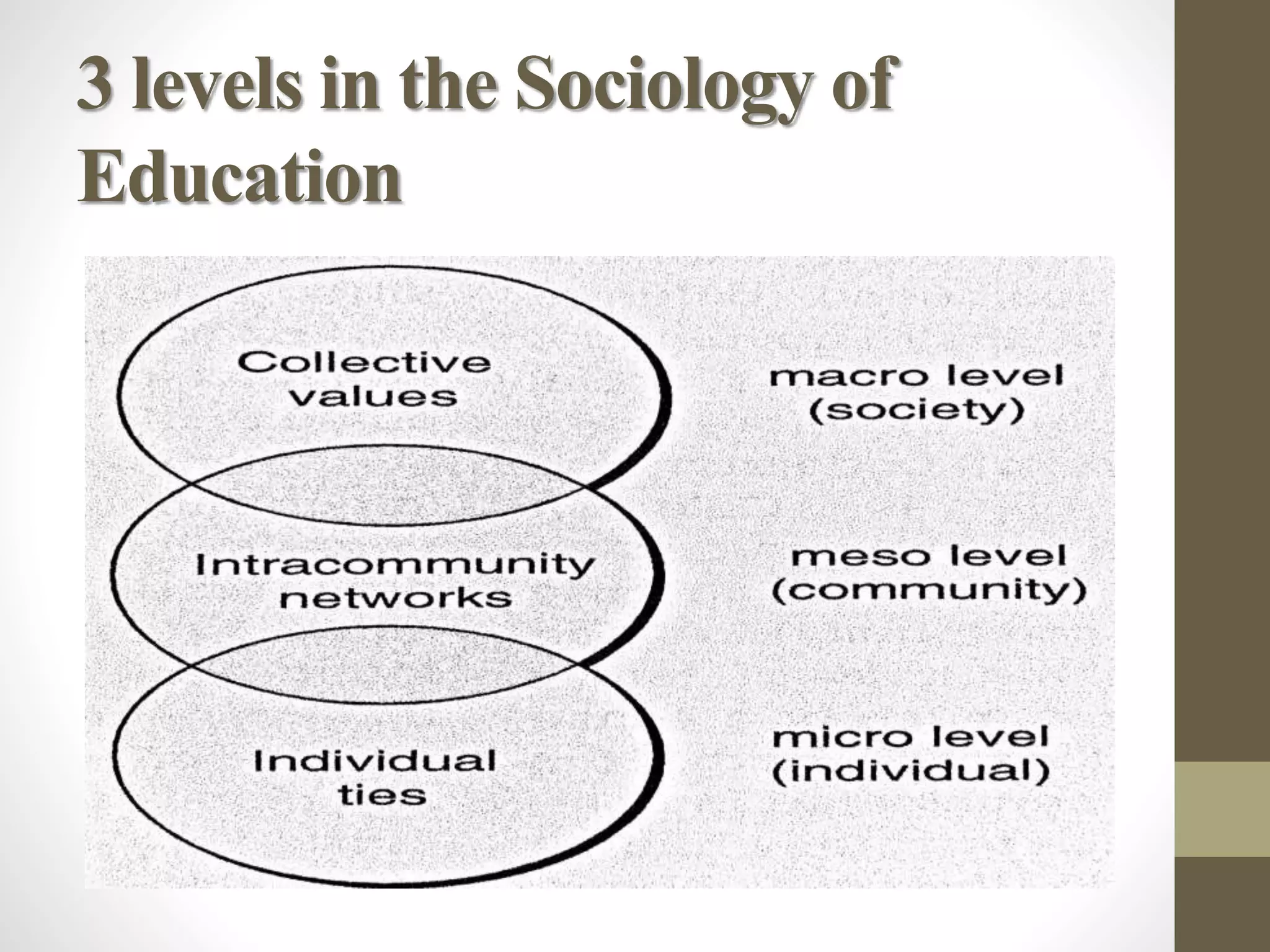 Educational Sociology and Sociology of Education | PPTX