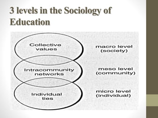 Educational Sociology and Sociology of Education | PPTX