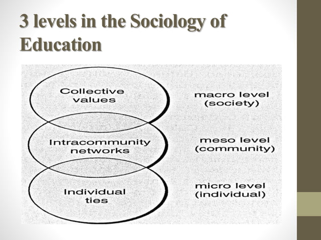 Educational Sociology and Sociology of Education | PPTX