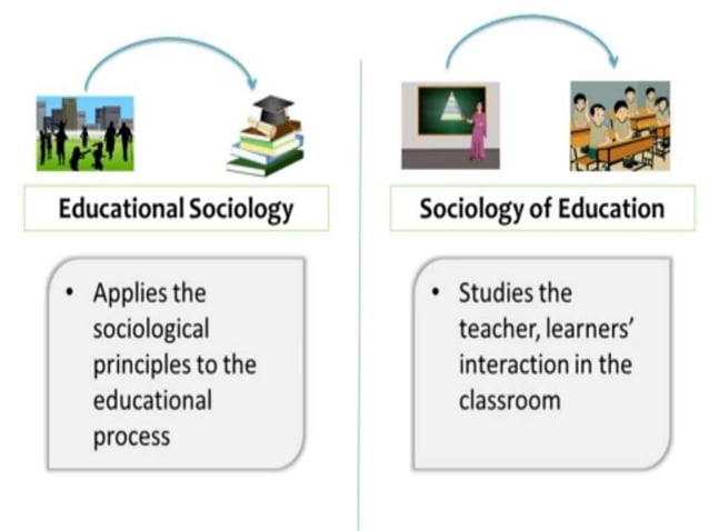 Educational Sociology and Sociology of Education | PPTX