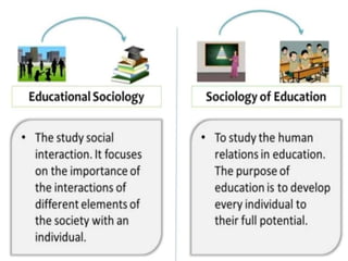 Educational Sociology and Sociology of Education | PPTX