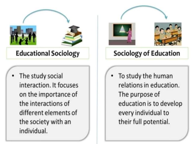 Educational Sociology and Sociology of Education | PPTX