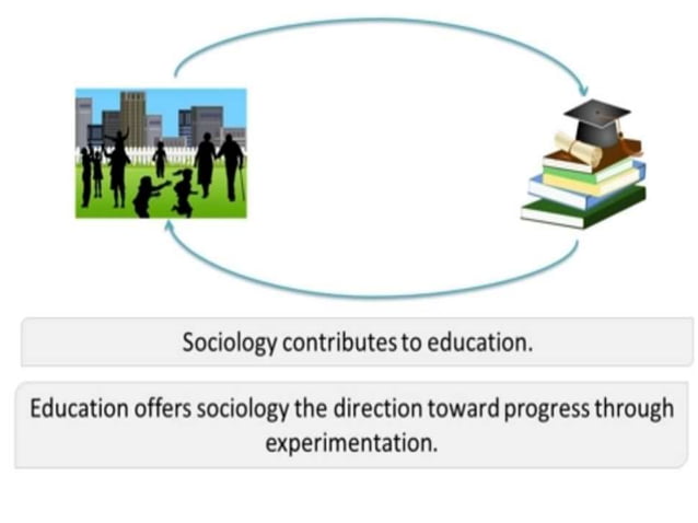 Educational Sociology and Sociology of Education | PPTX