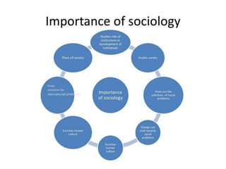 Educational Sociology and Sociology of Education | PPTX