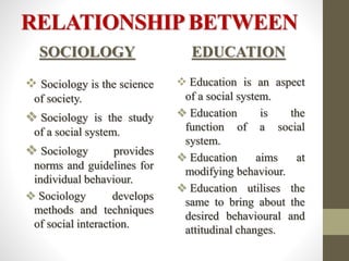Educational Sociology and Sociology of Education | PPTX