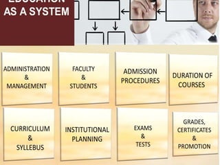 Education different dimensions | PPT