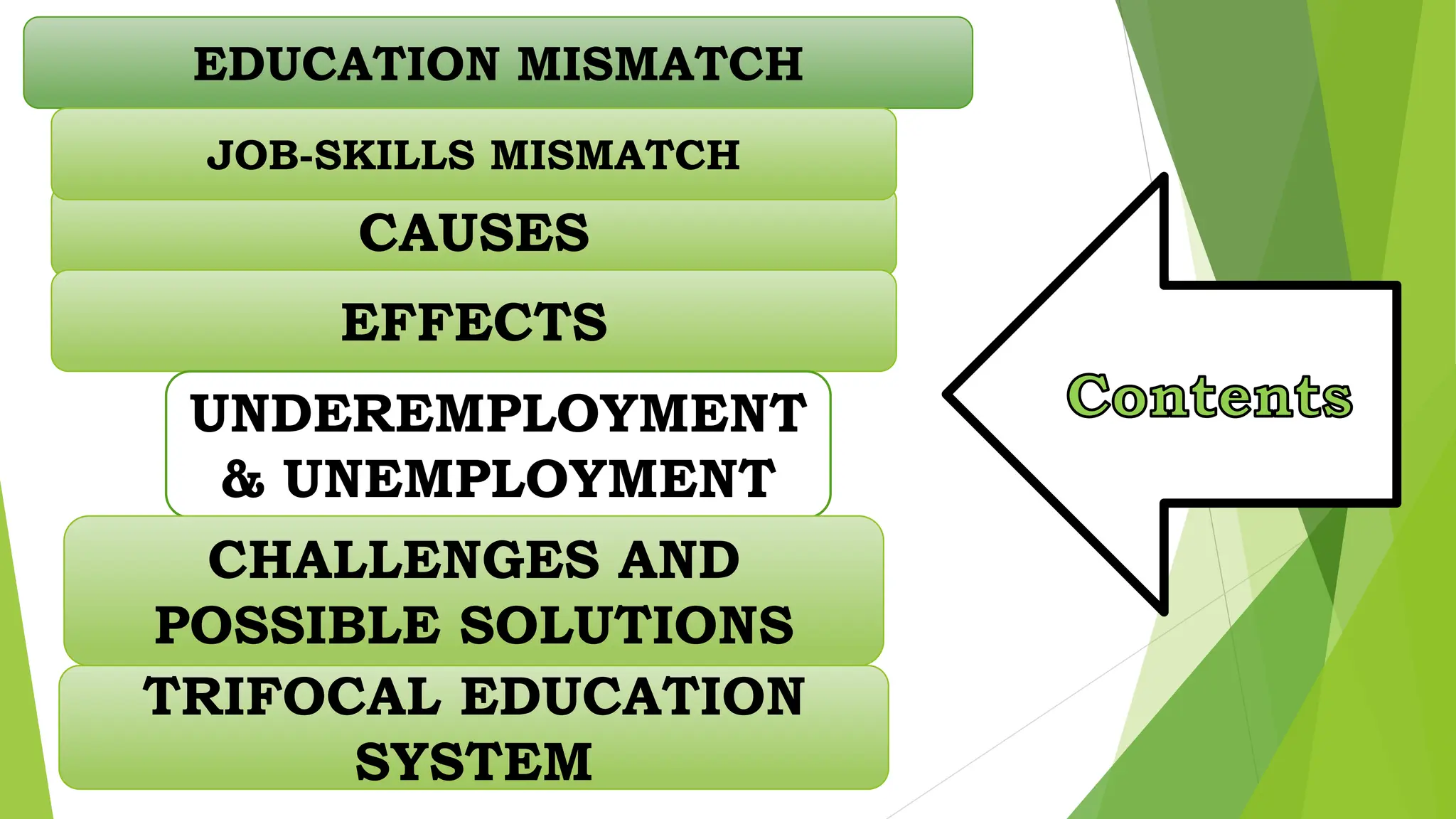 EDUCATION-AND-EMPLOYMENT-MISMATCH-EdD-809-sir-Kautin.pptx
