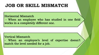 EDUCATION-AND-EMPLOYMENT-MISMATCH-EdD-809-sir-Kautin.pptx
