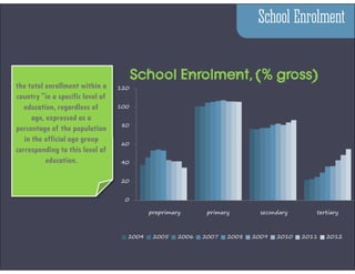 Economy of Education in Iran | PDF