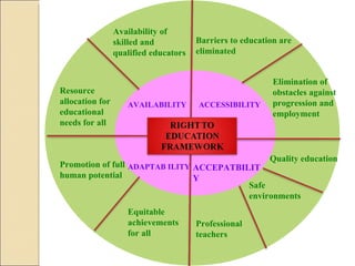 Right to Education | PPT