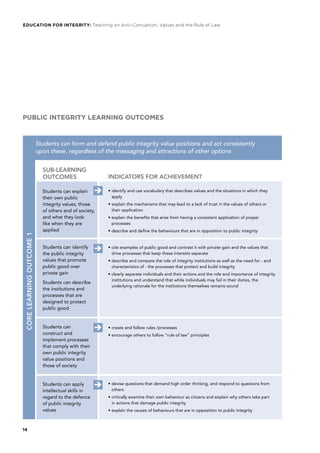 Education for Integrity - OECD | PDF