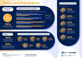 Education Future 2021 Infographic | PDF
