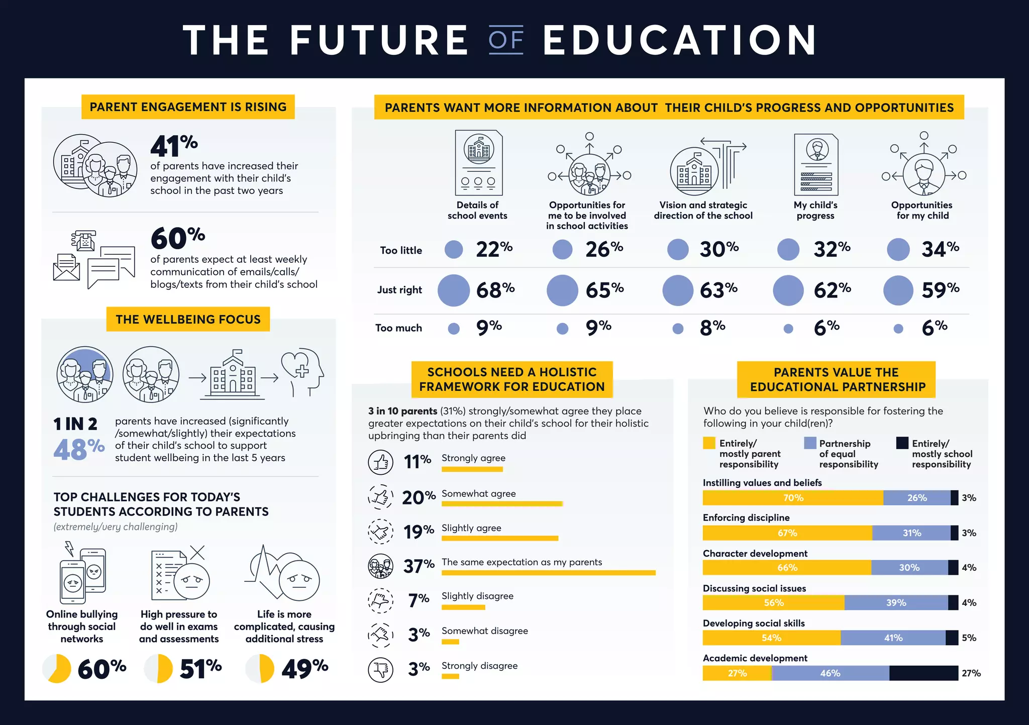 Future of Education 2019 infographic | PDF
