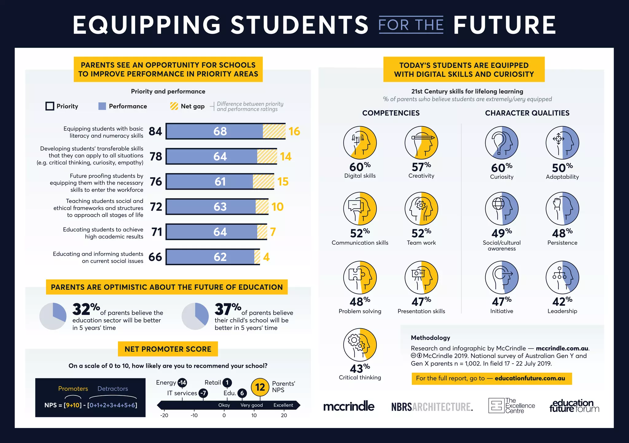 Future of Education 2019 infographic | PDF