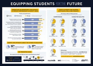 Future of Education 2019 infographic | PPT
