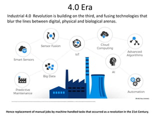 Education in-4.0-era | PPTX
