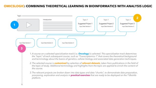Omics Logic - Bioinformatics 2.0 | PDF | Biological Sciences | Science