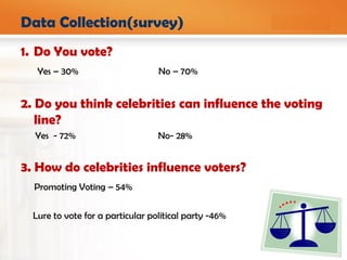 Influence of celebs | PPT