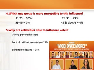 Influence of celebs | PPT