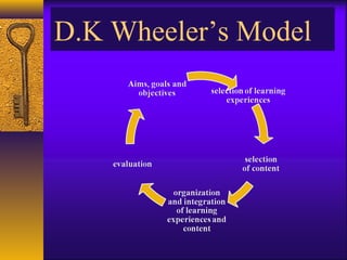 Cyclical models of curriculum development | PPT