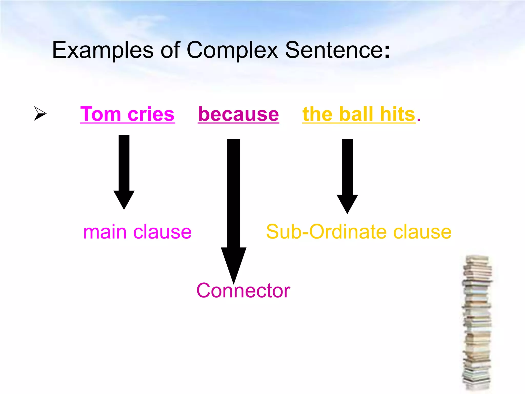 Sentence structure and it's types | PPT