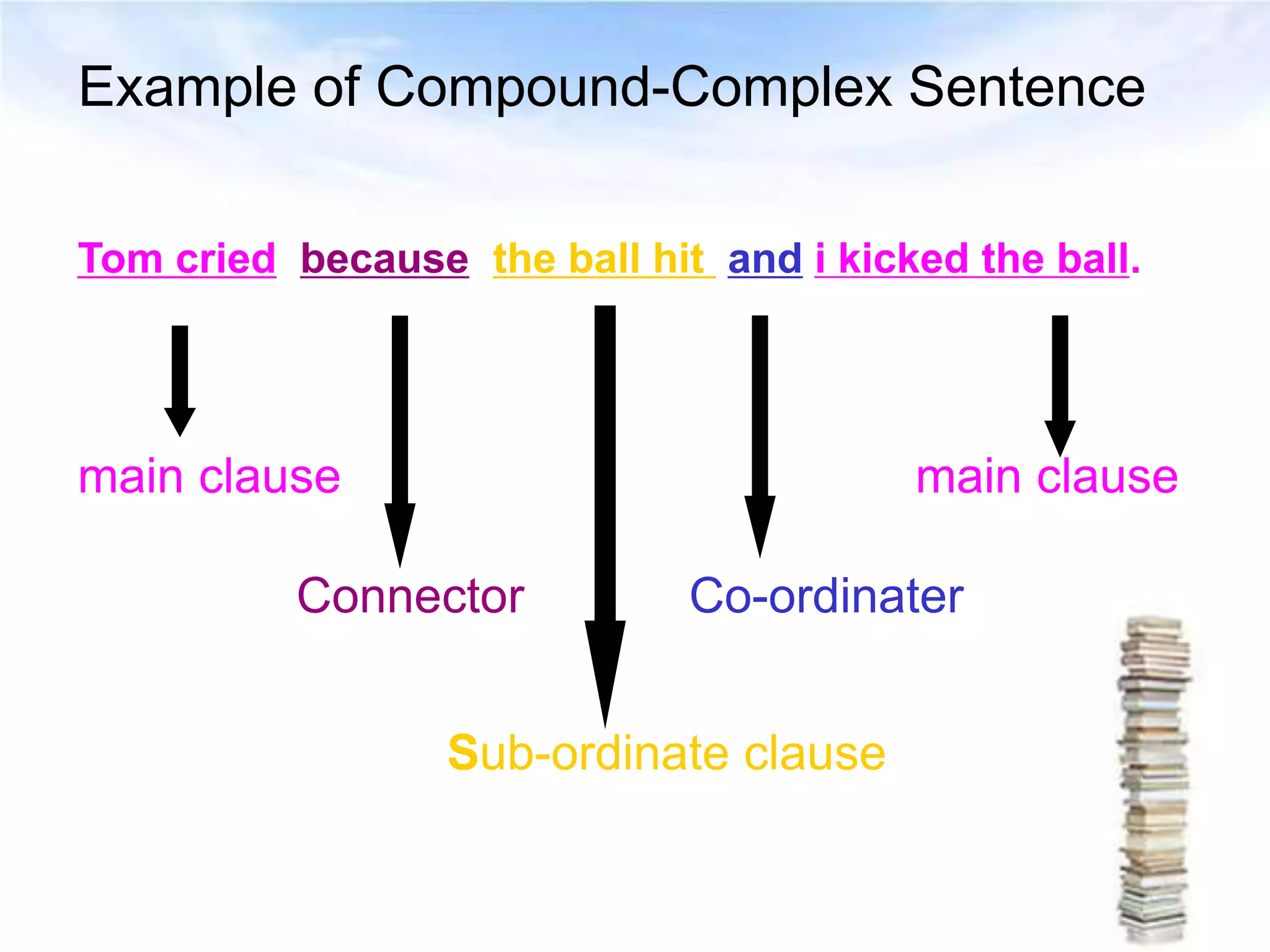 Sentence structure and it's types | PPT
