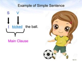 Sentence structure and it's types | PPT
