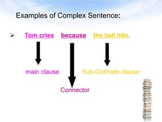 Sentence structure and it's types | PPT