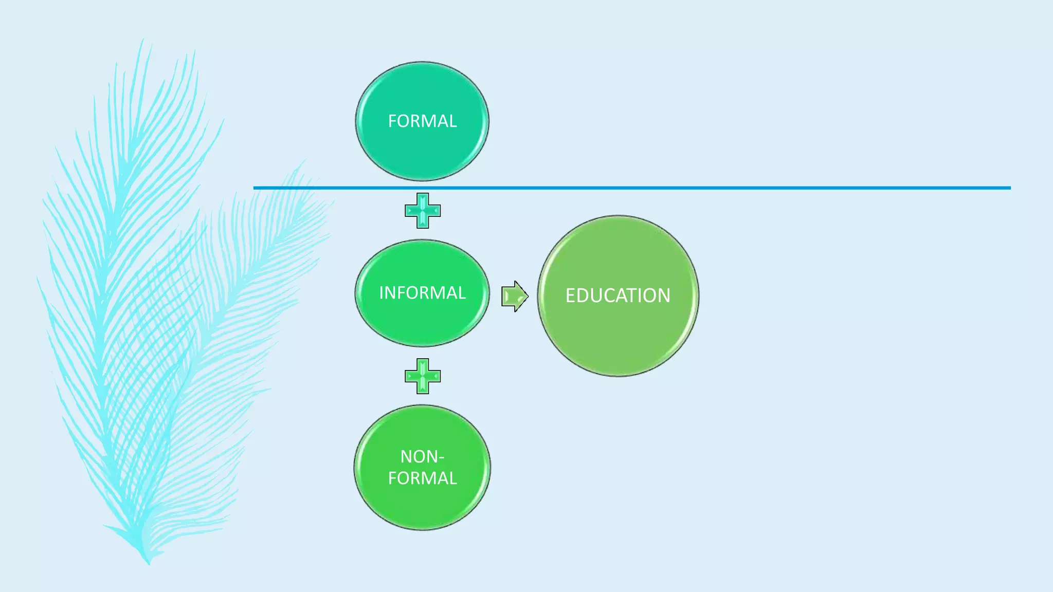 Formal,Informal and Non-formal Education | PPTX