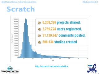 Scratch community coding to learn - Education 3 0 | PPT