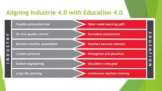 An introduction to Education 4.0 | PPTX