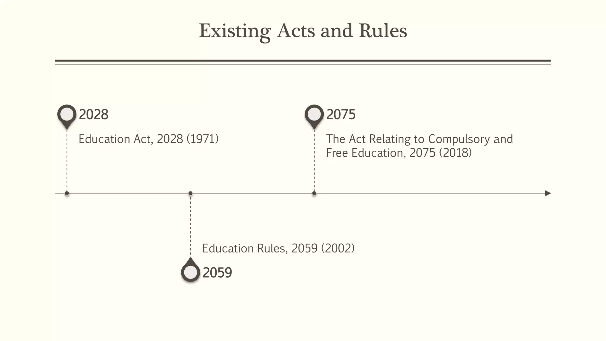Education act and regulation in school education in nepal | PPTX