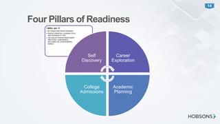 An Introduction to Naviance: Connecting Learning and Life | PPTX