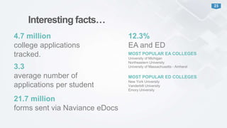 An Introduction to Naviance: Connecting Learning and Life | PPTX