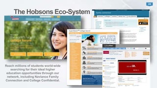 An Introduction to Naviance: Connecting Learning and Life | PPTX