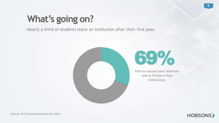 An Introduction to Naviance: Connecting Learning and Life | PPTX