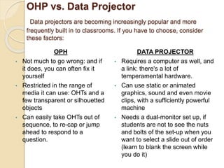 Educational Technology 2 (Final Output) | PPTX