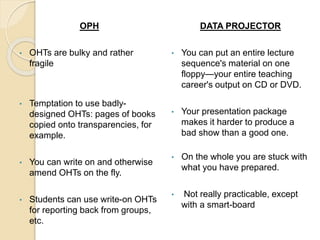 Educational Technology 2 (Final Output) | PPT