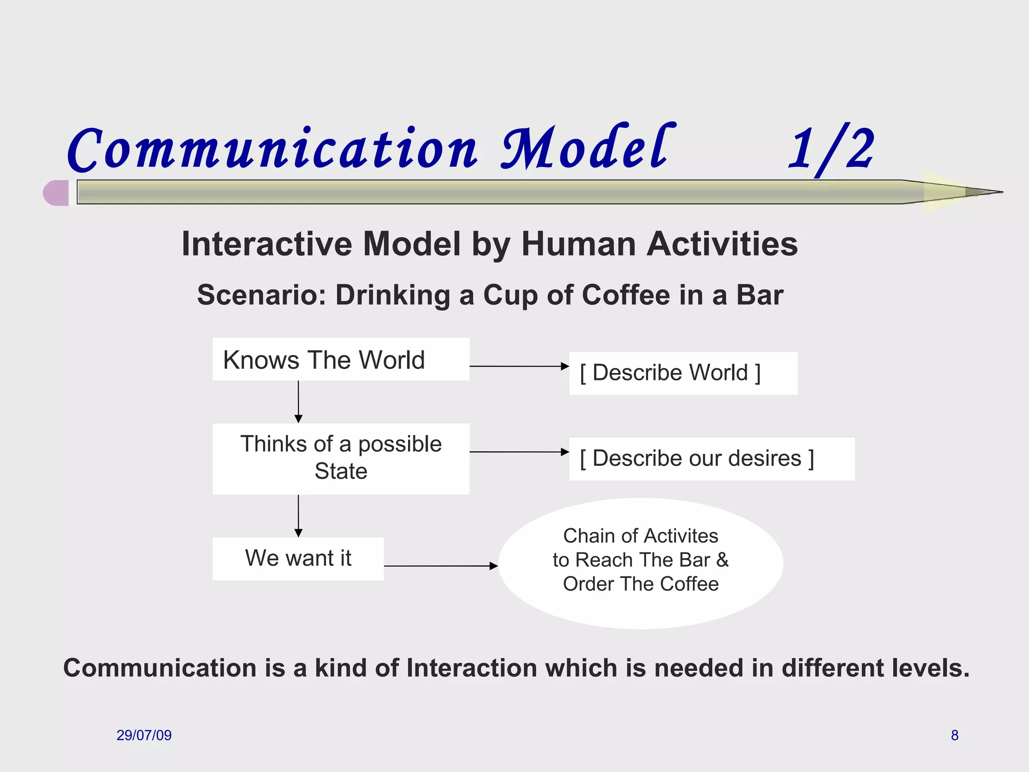Educational Communication and e-Learning | PPT