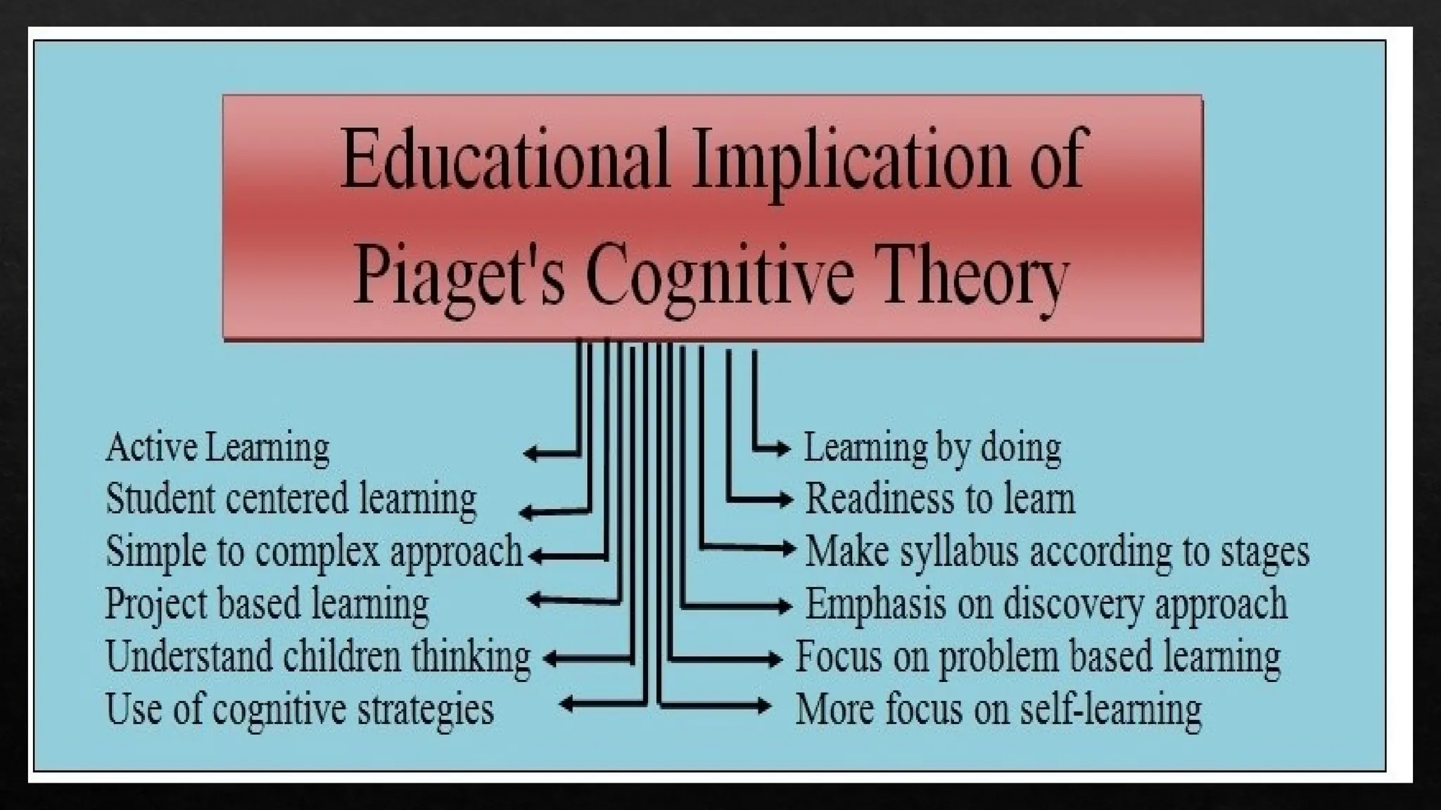 Educational-Implications-of-Piagets-Cognitive-Theory.pptx