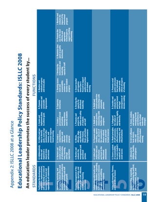 Educational leadership-policy-standards-isllc-2008 | PDF